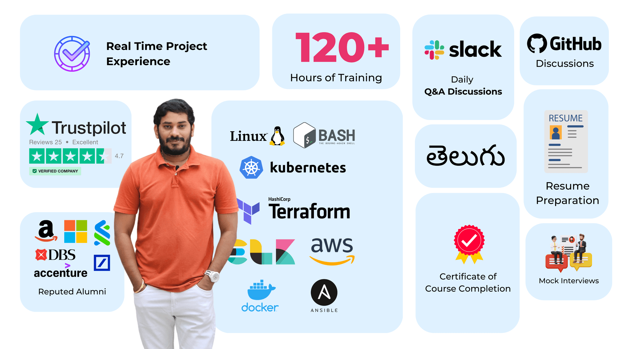 DevOps With AWS by Sivakumar Reddy- 81S Batch